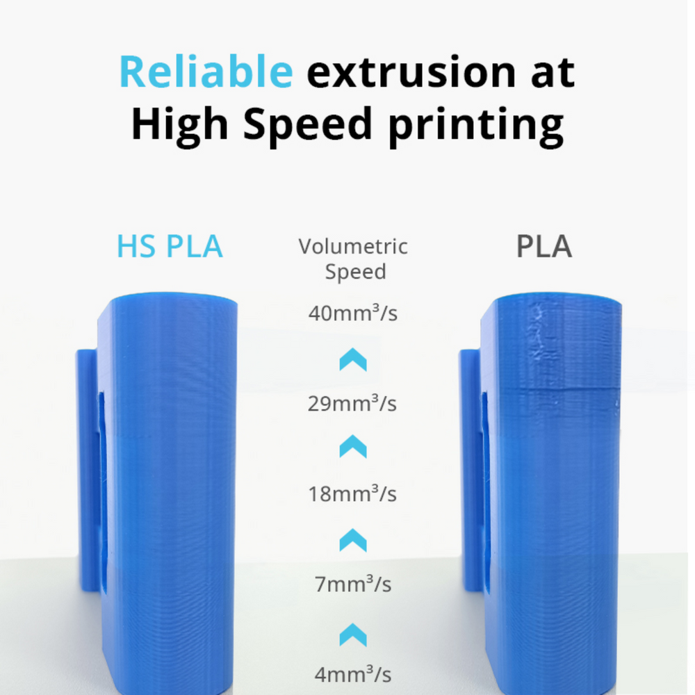 HS PLA Filament | High Speed PLA Filament for Smooth Surface